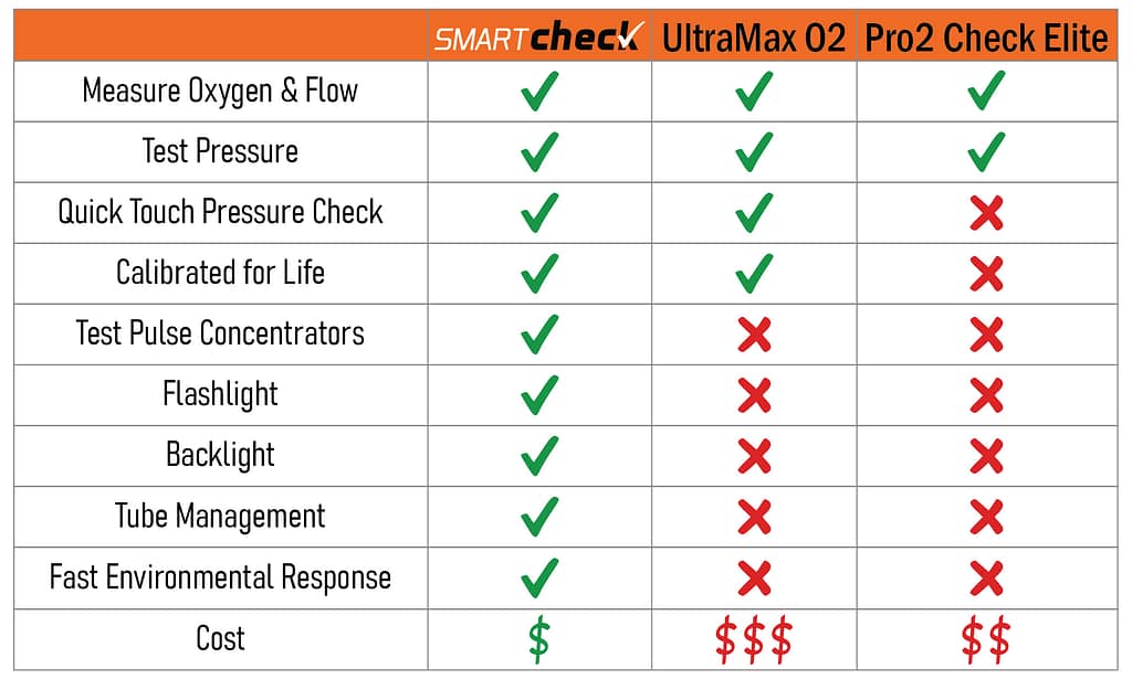 Home - Smart Check O2