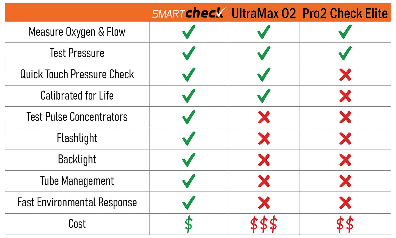 Home - Smart Check O2