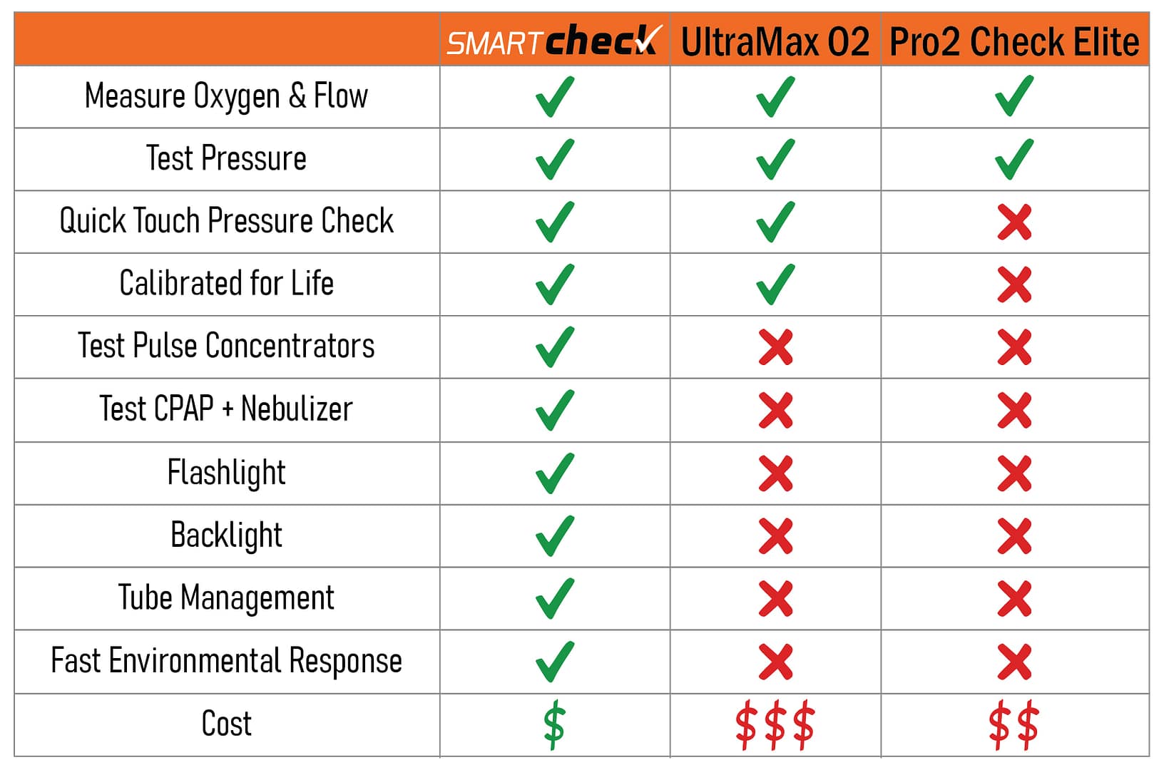 Home - Smart Check O2