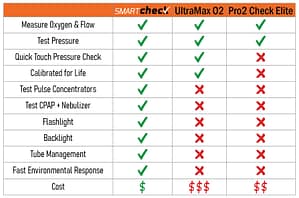 Home - Smart Check O2