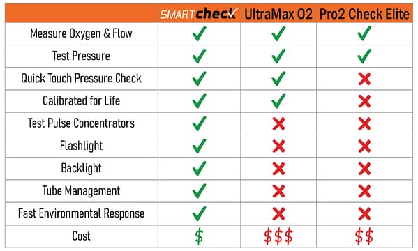 Home - Smart Check O2