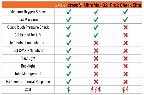 Home - Smart Check O2