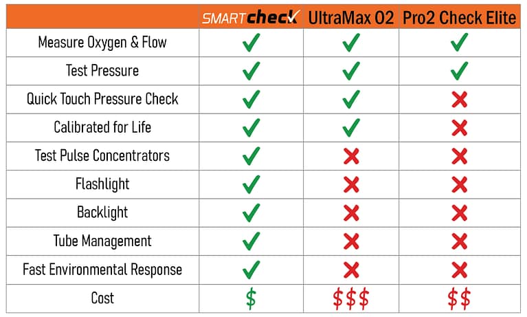 Home - Smart Check O2