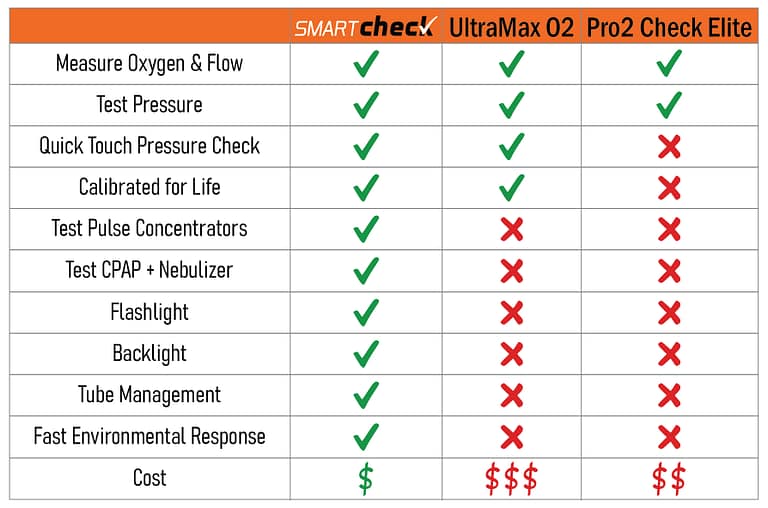 Home - Smart Check O2